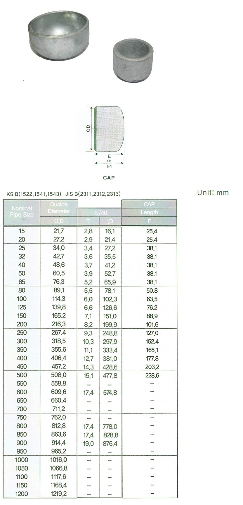 SCH 40 KS 10997 20A 400A sch-40-ks-10997-20a-400a