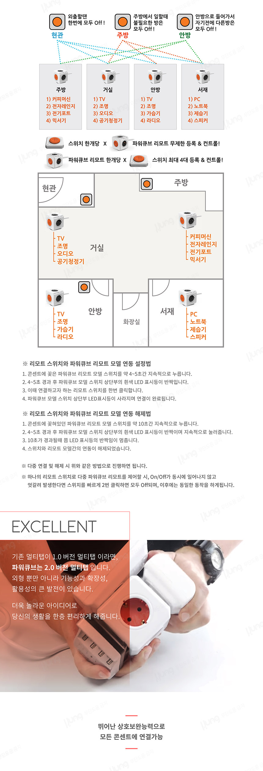 ijung 파워큐브 리모트 세트 1.5m 화이트 익스텐디드 - 핫트랙스