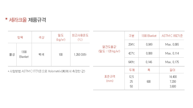 KCC세라크울 / 블랭킷 / 고온단열재 / 25T