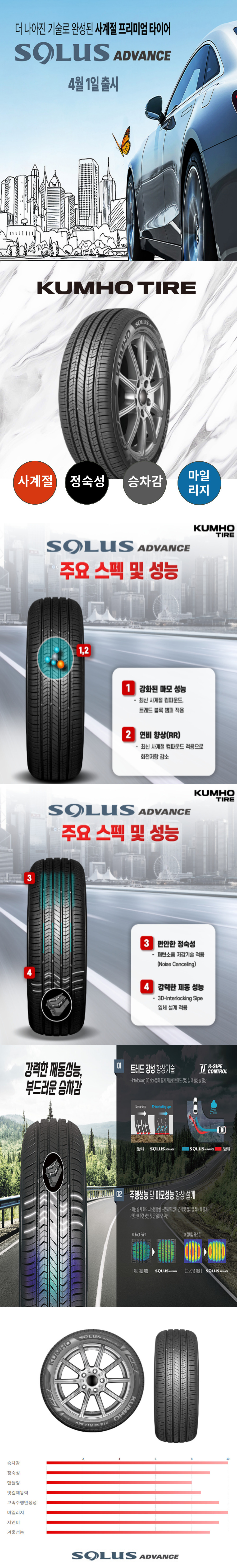 ШИНА KUMHO SOLUS ADVANCE TA51+ 205 50 17 | AliExpress