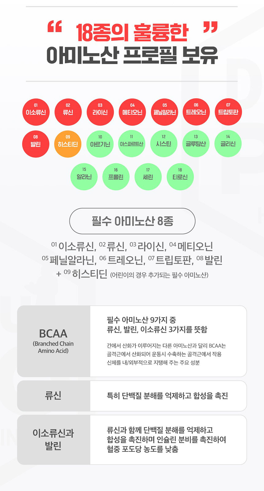 오리온 닥터유 프로 단백질바(70g) x 16P- 이랜드몰