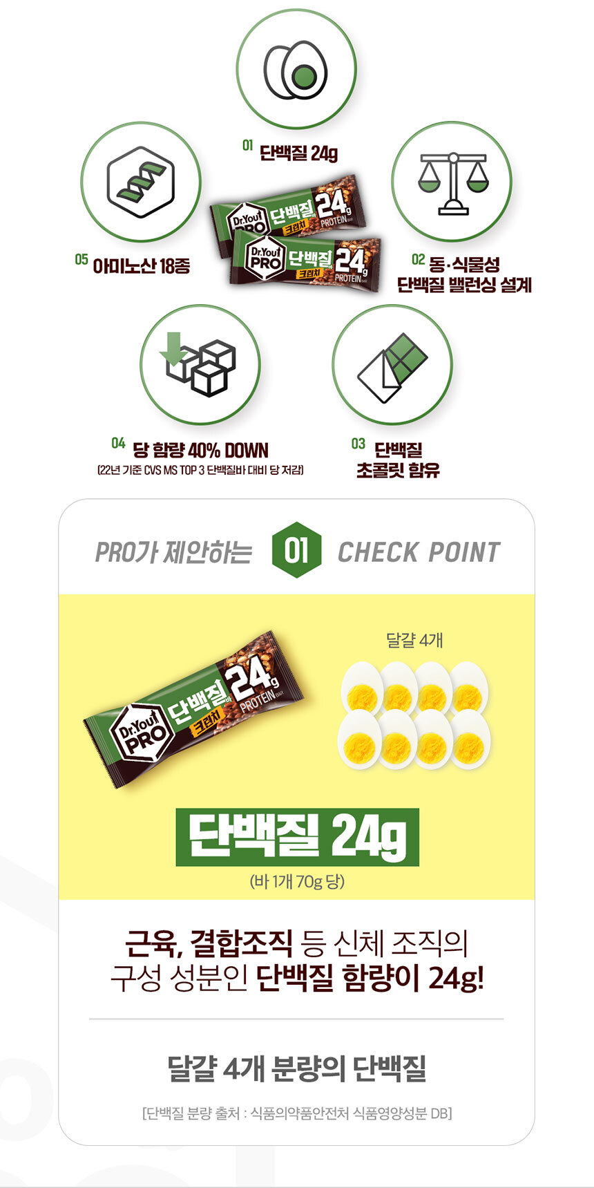 오리온 닥터유 프로 단백질바 크런치 70g x 16p상품상세_동원몰