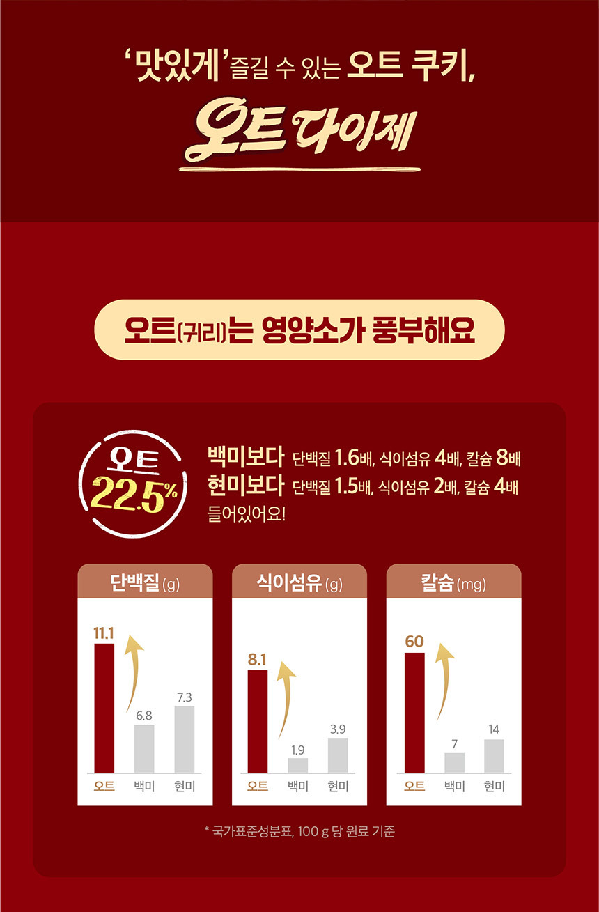 오리온 오트다이제 4P(112g)+다이제 9P(351g)+다이제초코6P(312g)x1- 이랜드몰