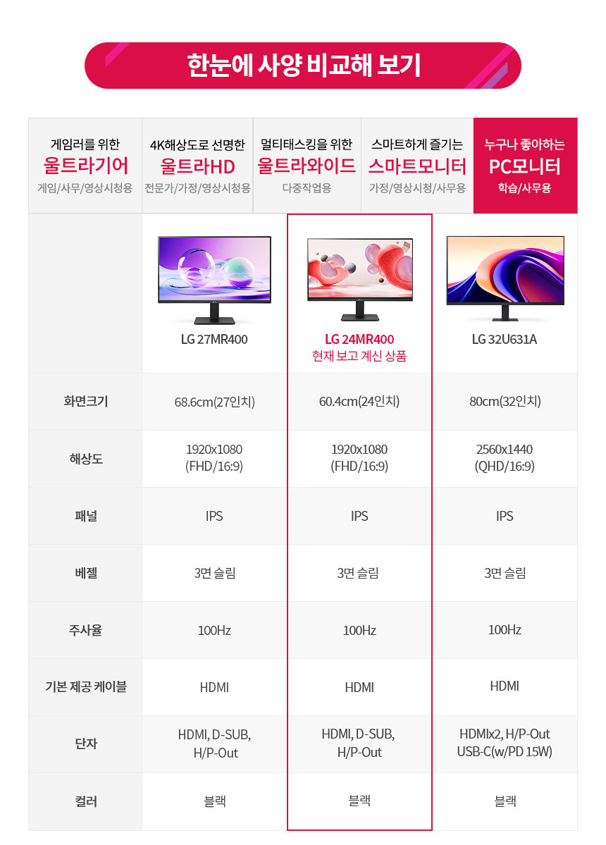 LG 24MR400 24인치 FHD IPS 사무용 PC 컴퓨터 듀얼 CCTV 모니터 100Hz - 감도 깊은 취향 셀렉트샵 29CM