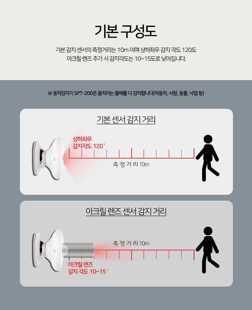 동작감지 무선센서벨 PIR센서 SPT-200-벨시스