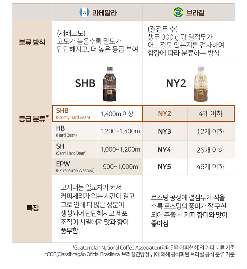 바리스타룰스 그란데 2종 아메리카노/라떼 475ML 12개입/PET커피상품상세_동원몰