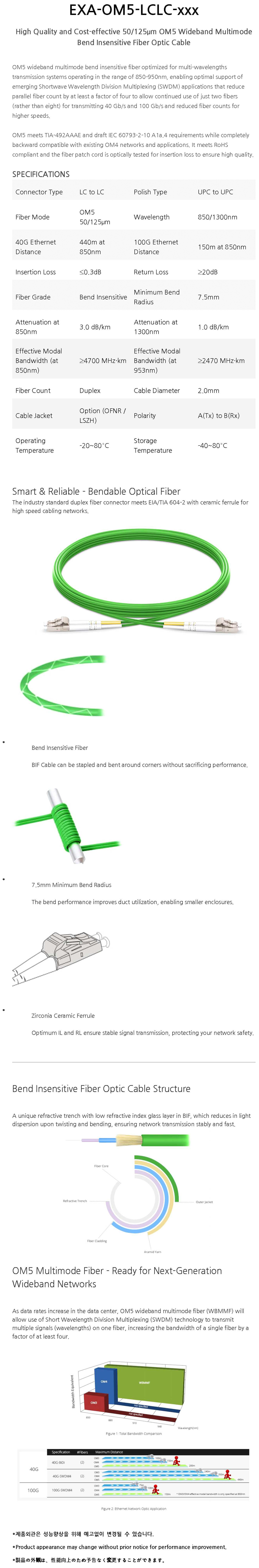 [EXA] LC-LC, OM5 멀티모드 광점퍼코드 (주문제작)-정보통신전문-EXATEK