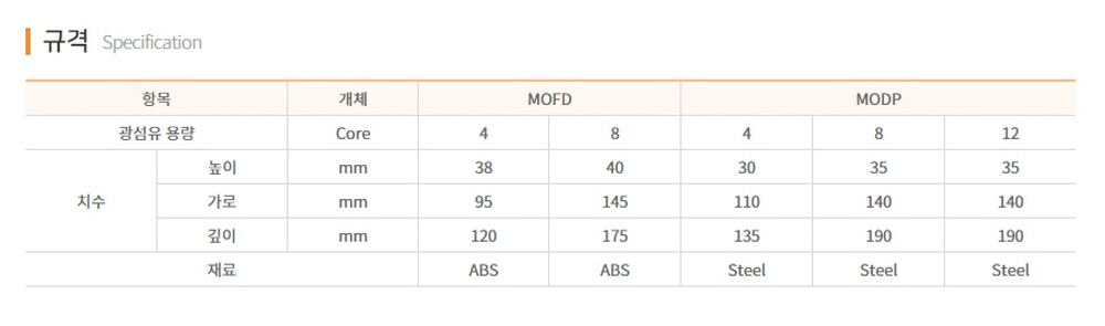 [EXA] MINI FDF SC 12C 광분배함-정보통신전문-EXATEK