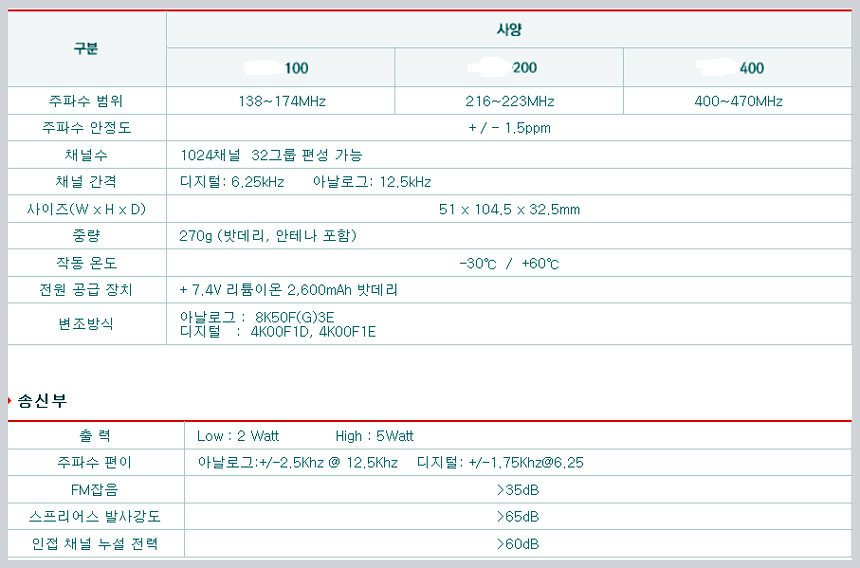 윈어텍 디지털무전기 N-4000/N4000 국산 건설 경호 보안업체 : 한빛네트웍스