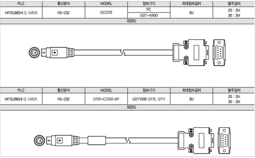** MITSUBISHI Q시리즈