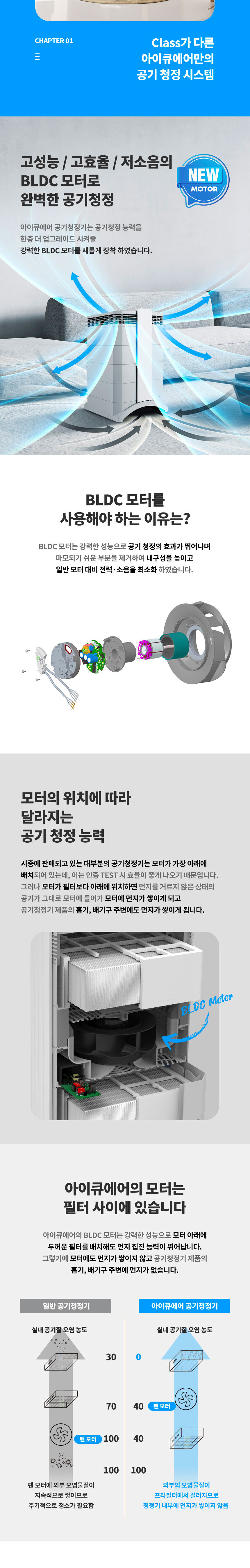 IQAIR(아이큐에어) [본사정품]아이큐에어 BLDC 헬스프로 HP100-EE 공기청정기 | S.I.VILLAGE (에스아이빌리지)