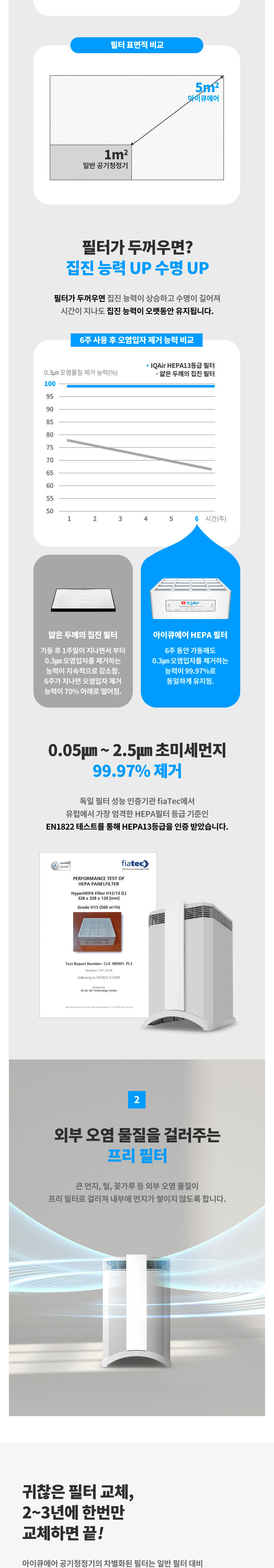 IQAIR(아이큐에어) [본사정품]아이큐에어 BLDC 헬스프로 HP100-EE 공기청정기 | S.I.VILLAGE (에스아이빌리지)