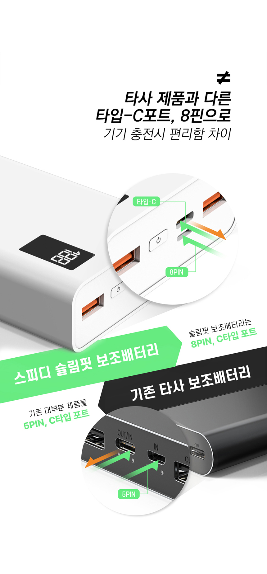 CORE ATTIZ 스피디 PD3.0 20W 고속 충전 보조배터리 20000mAh - 핫트랙스