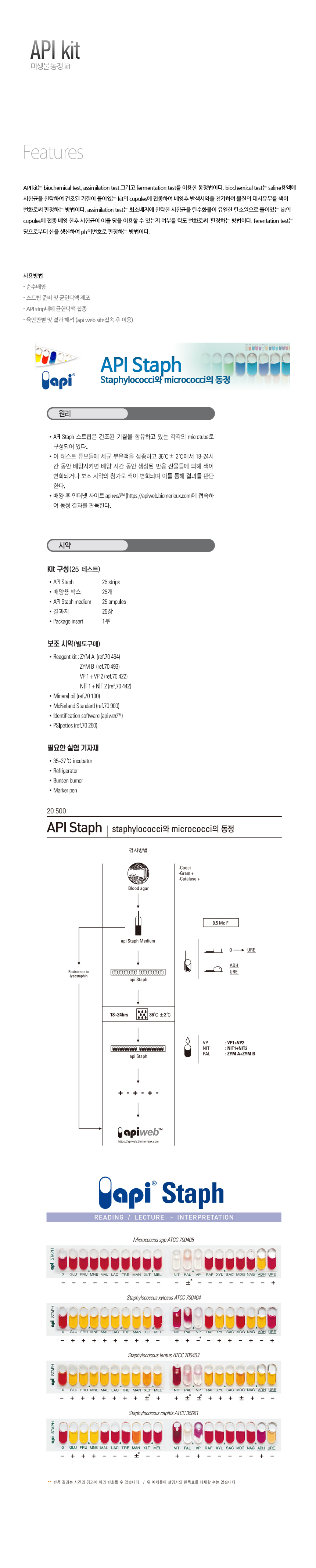 API Staph Kit (25test) 황색포도상구균 검사용 - 디에스