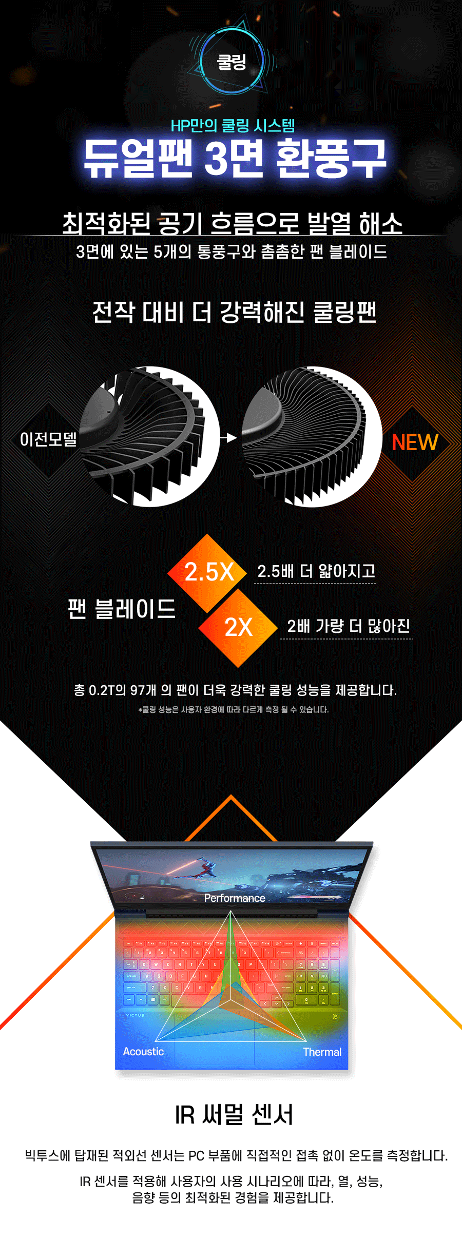 Victus 16-e0103AX R7-5800H (16GB / 512GB / RTX 3060 / Win11Home) QHD ...