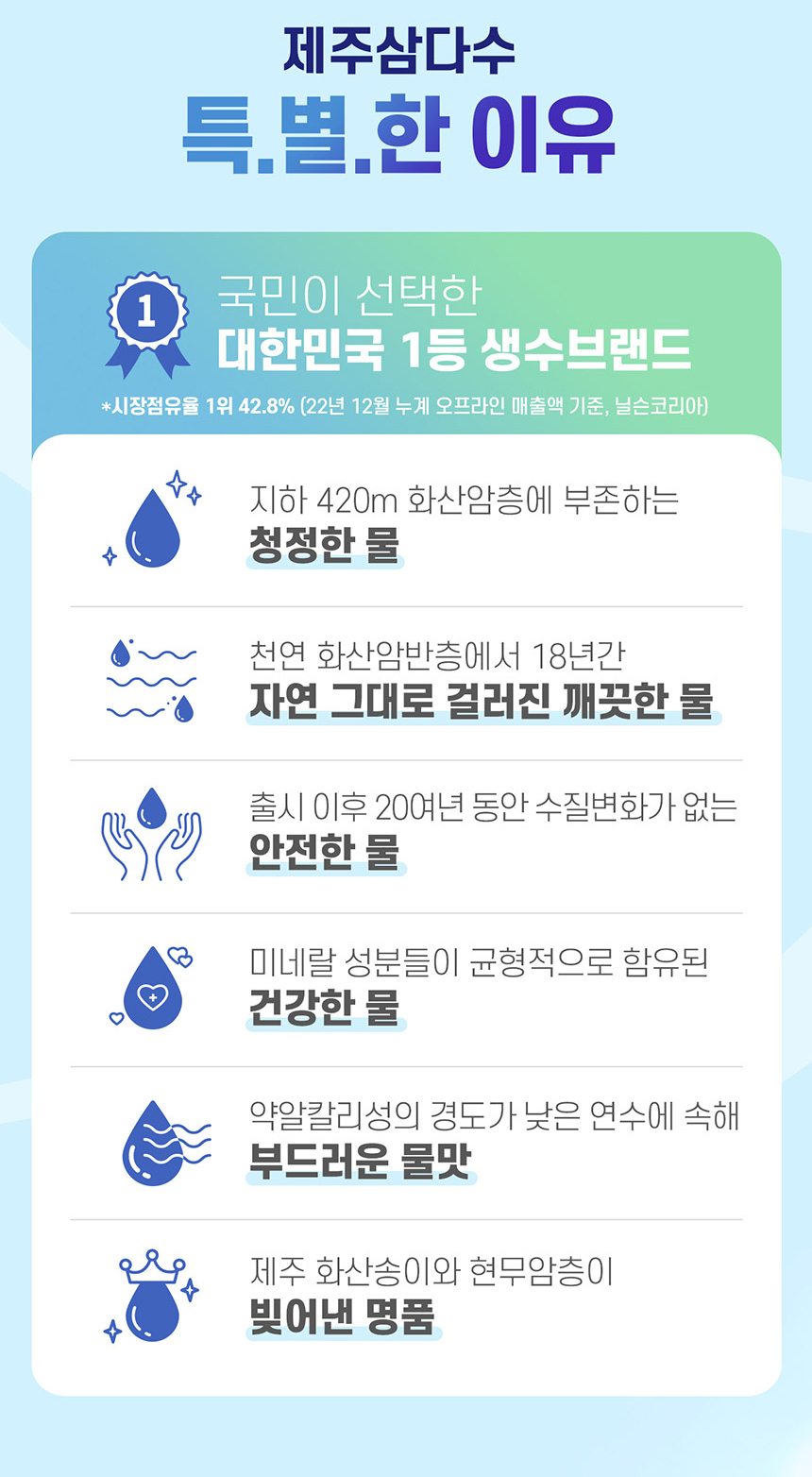 G마켓 - 제주삼다수 2L 24병 /생수전문배송