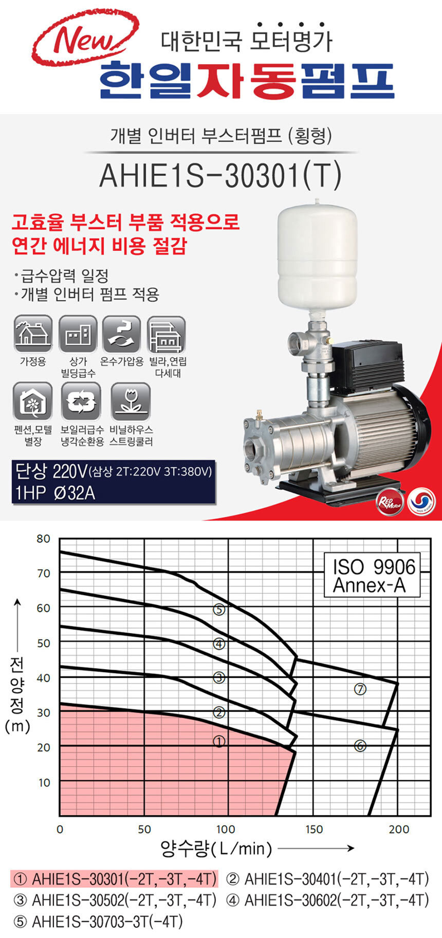 NO1.한일전기 전문몰 - AHIE1S-30301(T)개별인버터부스터펌프단상(삼상)1HP Ø32×32전양정 32m - 한일전기 ...