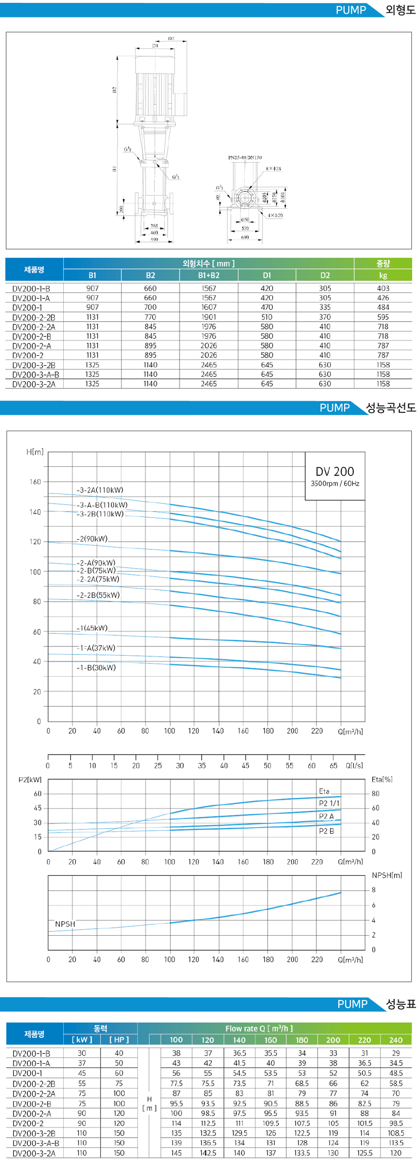 DV200-3-A-B입형다단 원심펌프150HP - 한일사 종합펌프전문몰
