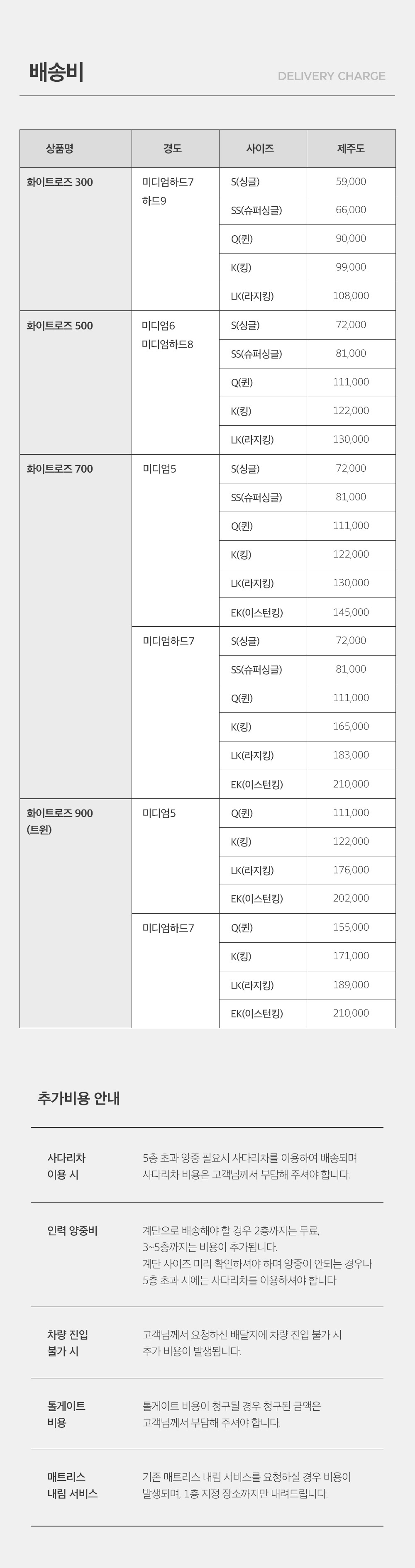 매트리스 > 화이트로즈 700 핸드메이드 영국 프리미엄 호텔 침대 매트리스 S/SS/Q/K/LK/EK | 오늘의집 쇼핑