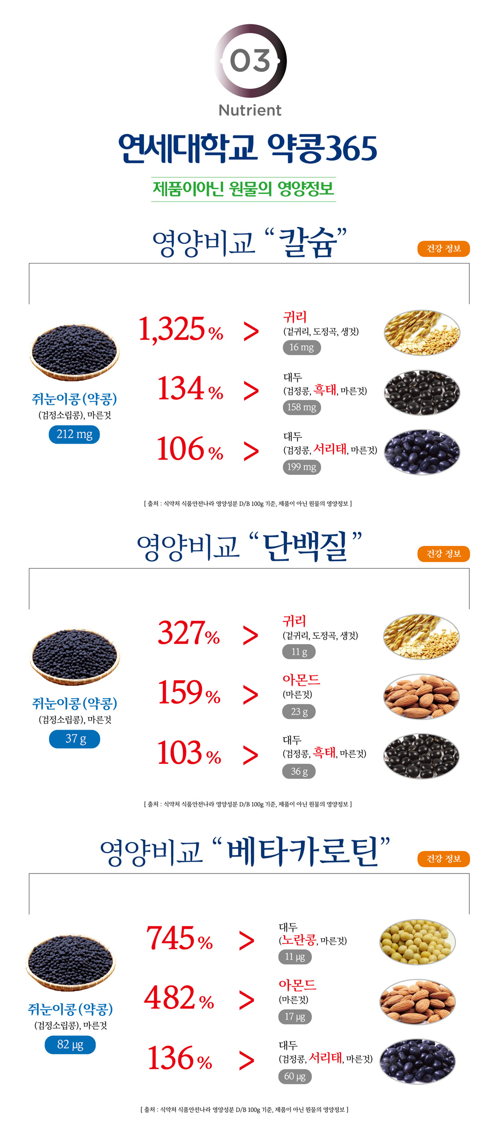 연세 약콩 365 두유 190ml 48팩상품상세_동원몰