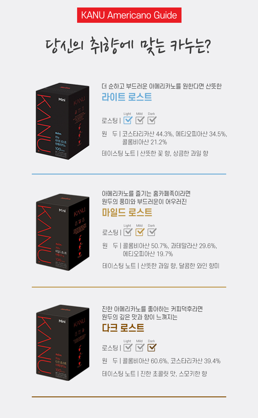카누 미니 라이트 로스트 100Tx2개+랜덤사은품