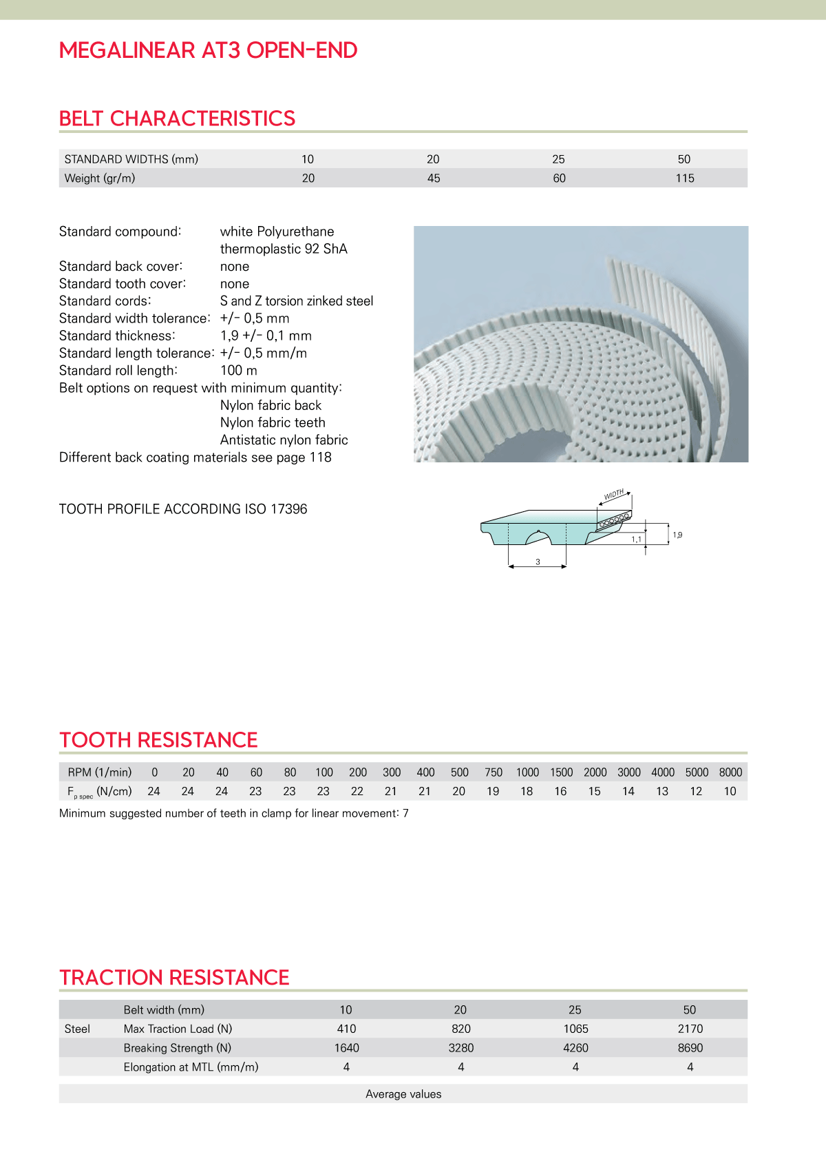 AT3 > 우레탄 오픈 타이밍 벨트 | (주)지구산기 - 산업용벨트의 모든것