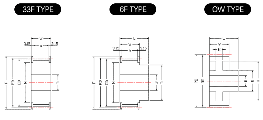 H100 > TIMING PULLEY | (주)지구산기 - 산업용벨트의 모든것