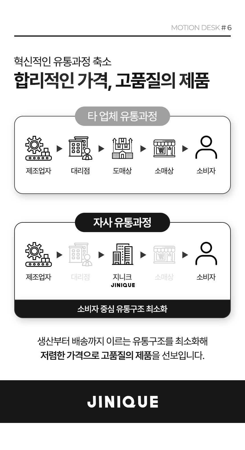 오킨 듀얼모터 모션데스크