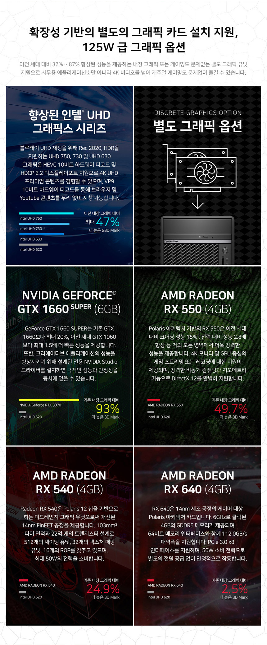 옵티플렉스 5090 MT i5-11500 (8GB/ 256GB / 1TB / Win10Pro) : 컴퓨존