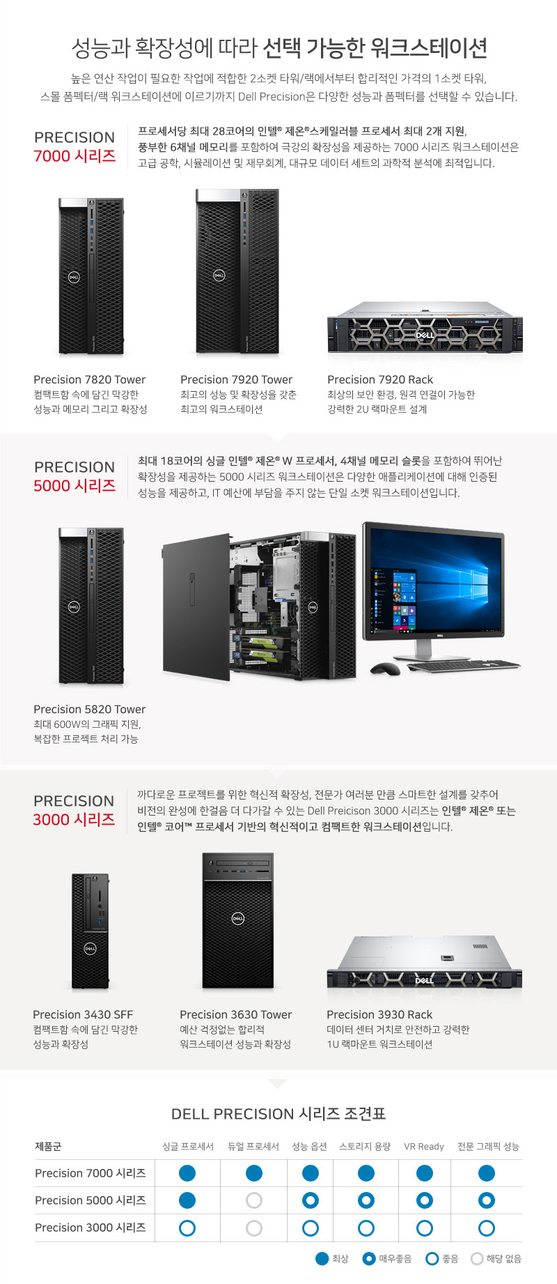 프리시전 3630T [E-2246G/16GB/512GB SSD+2TB HDD/NVIDIA Quadro P2200/Win10Pro ...