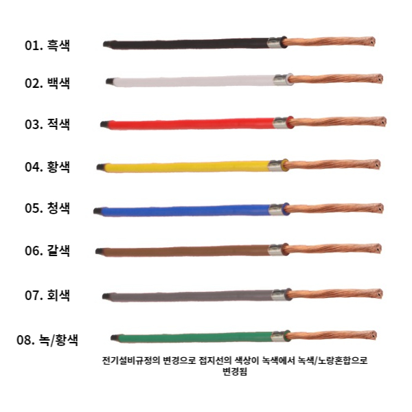 KIV 전선(유연성 연선) 100M 16SQ(60227 KS IEC 02)