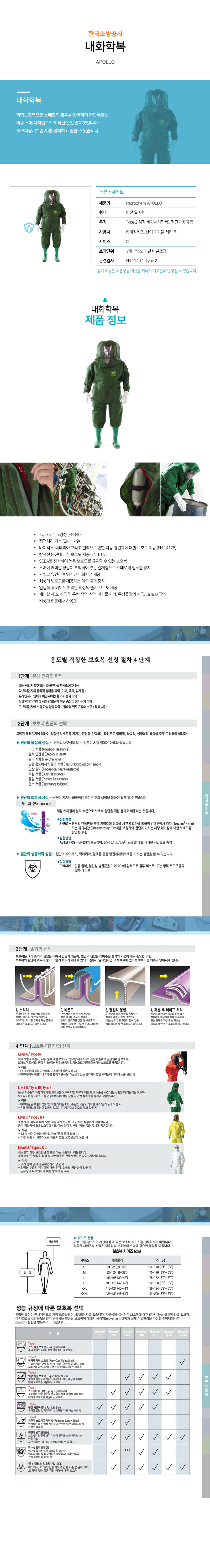 3M 내화학복 APOLLO 아폴로 - 한국소방공사(주)