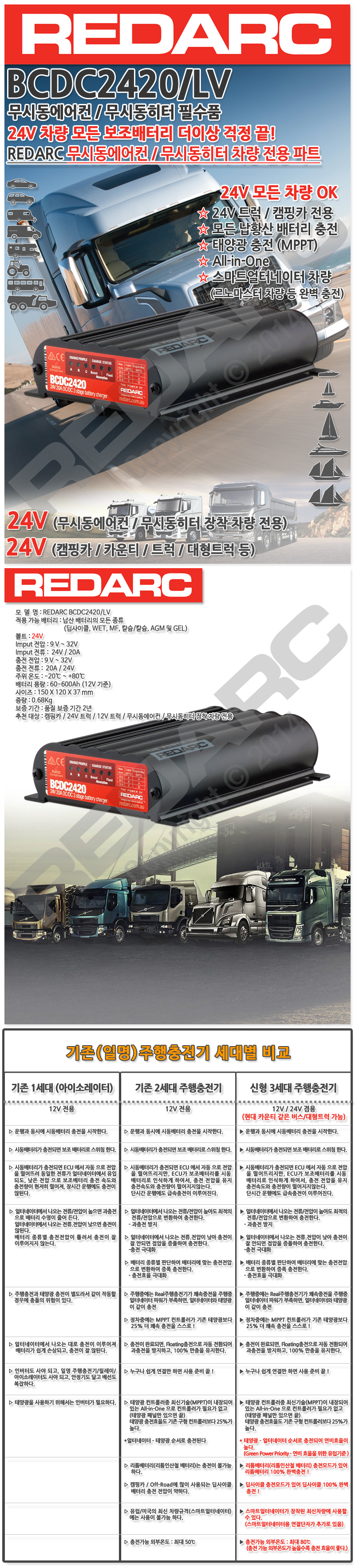 BATTERY MANAGEMENT & PARTS