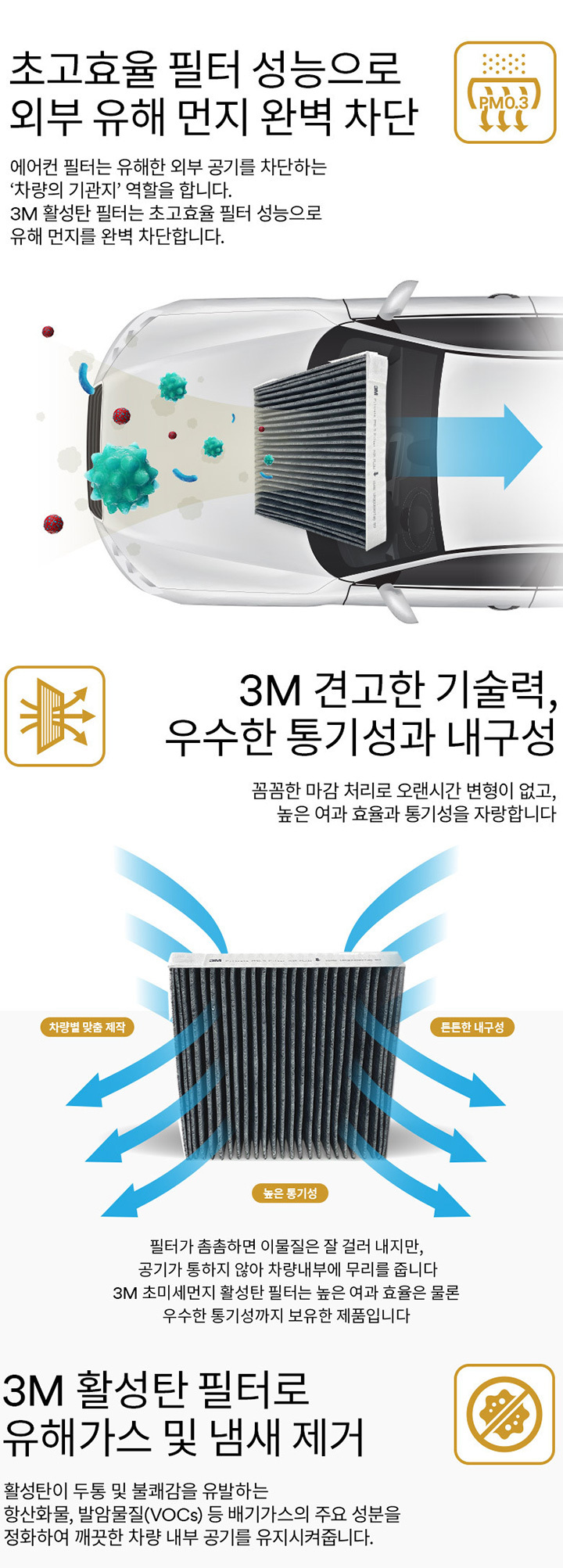 3M 활성탄 PM2.5 에어컨 필터 94 더 뉴 싼타페 TM 20.07 ∼ - 현대Hmall