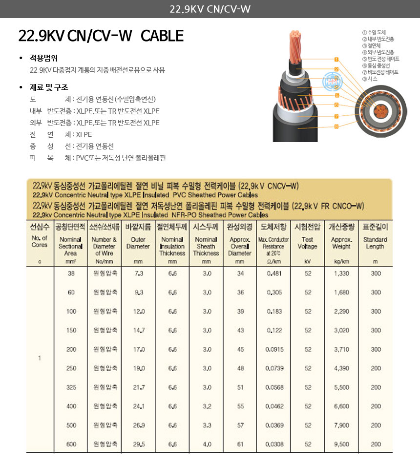 코리아테크 케이블