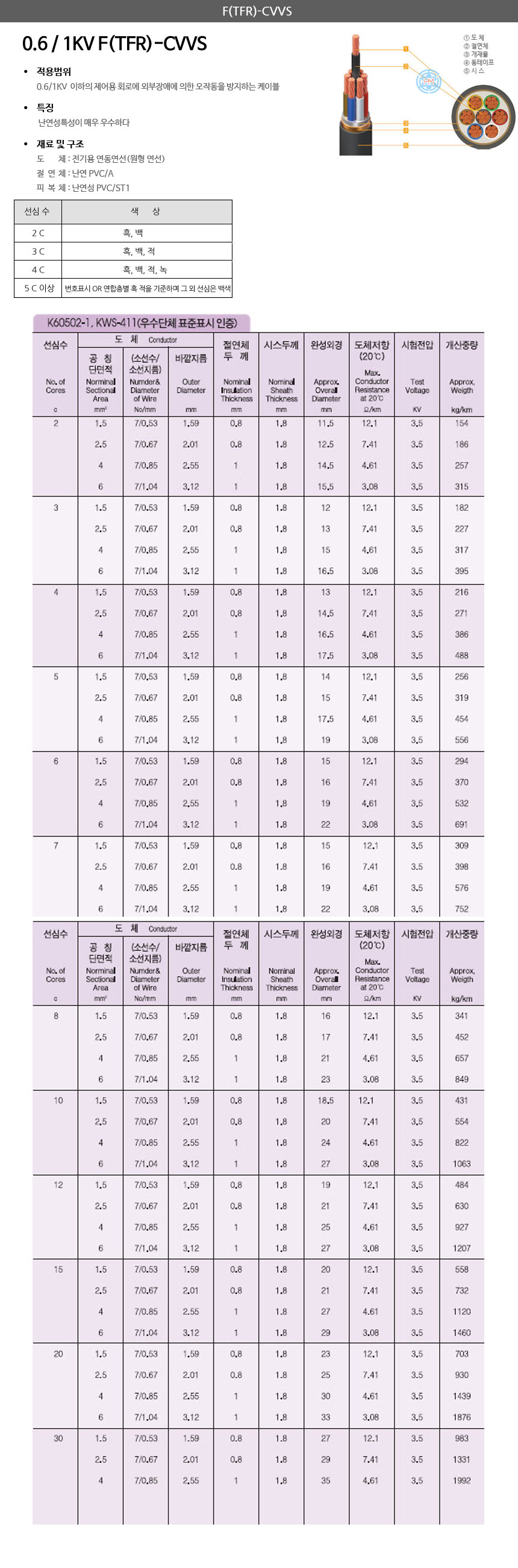 코리아테크 케이블