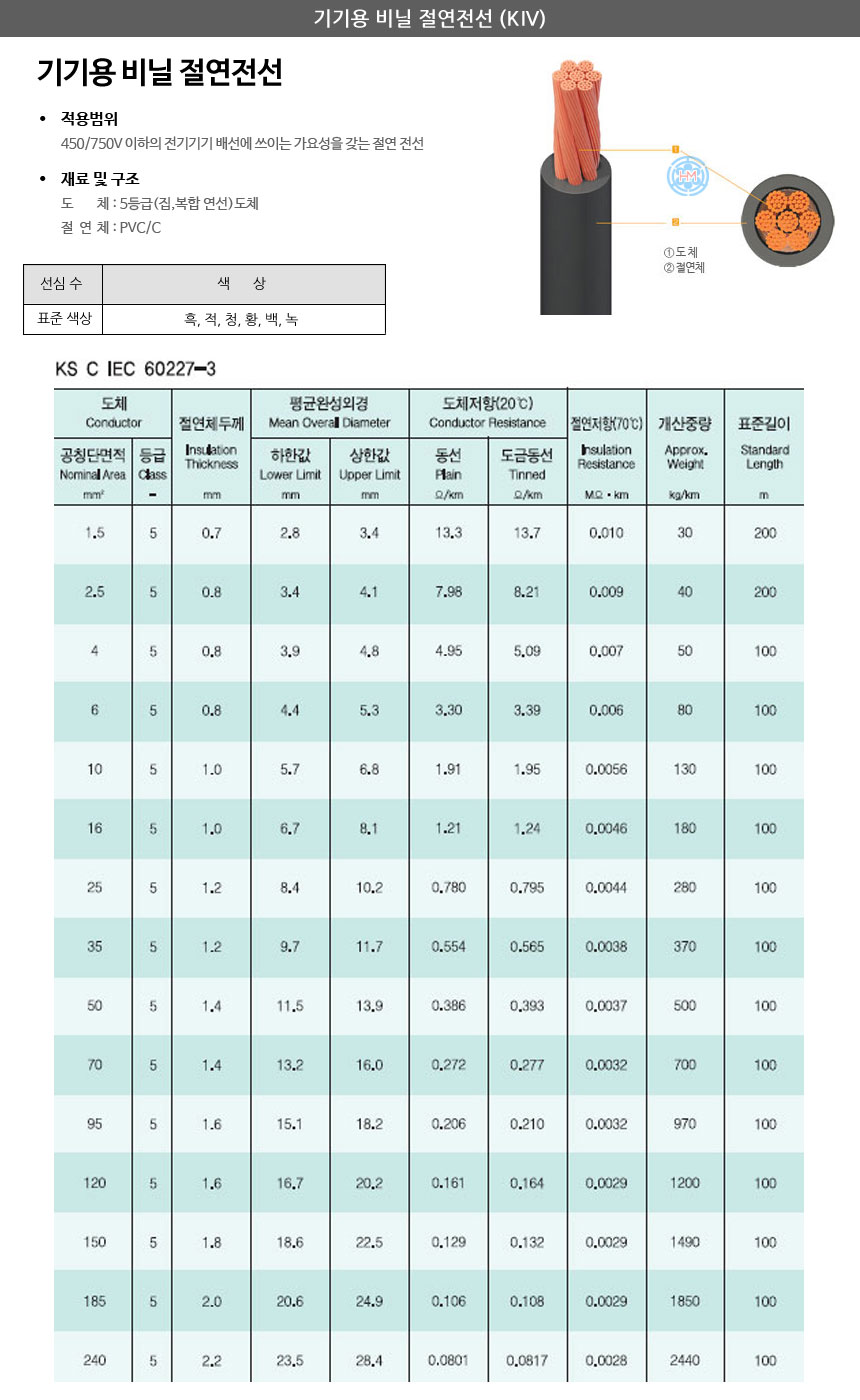 코리아테크 케이블