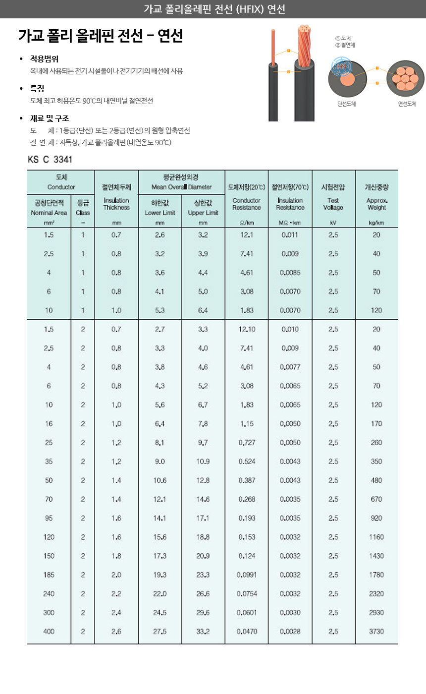 코리아테크 케이블