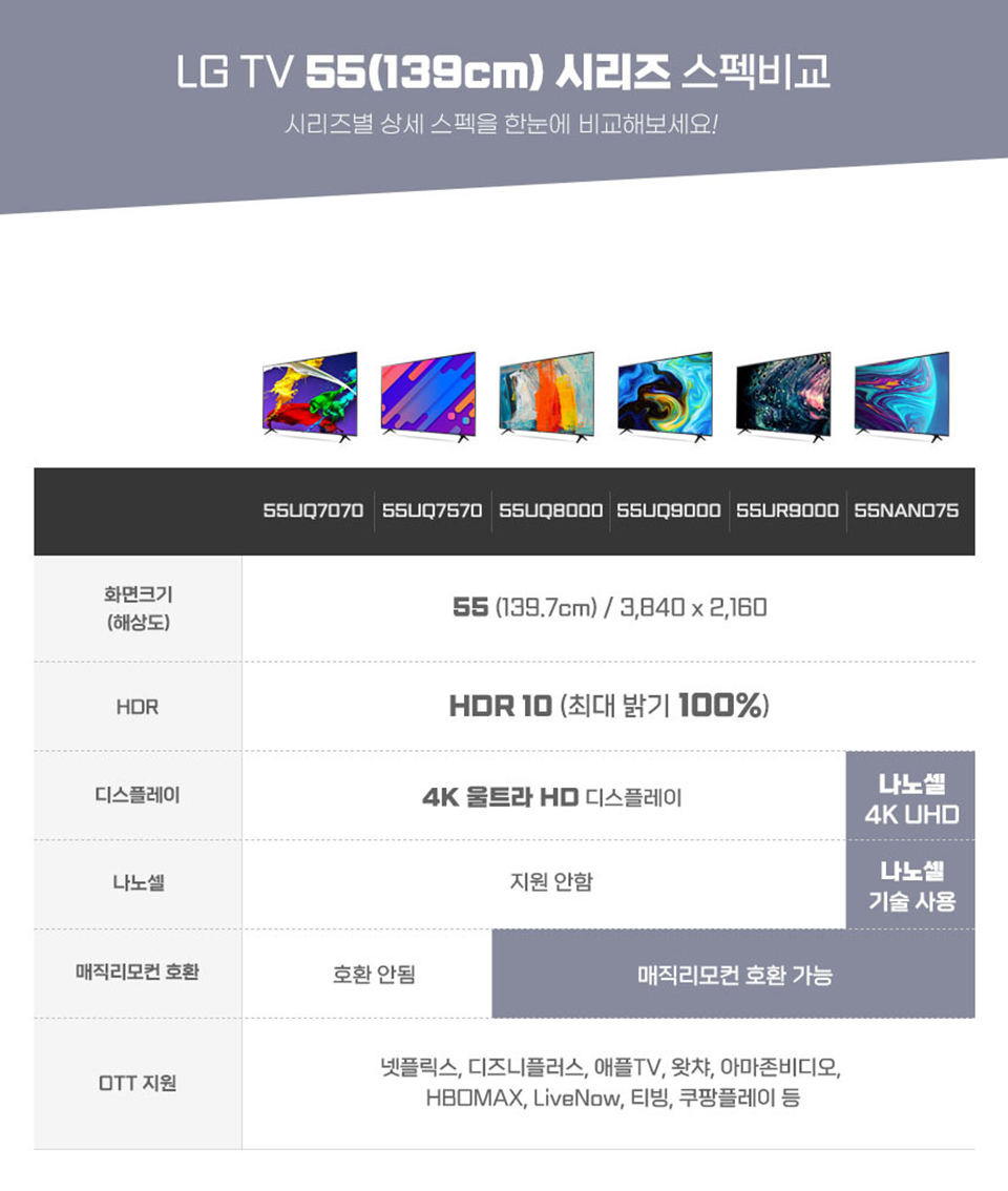 [해외리퍼]LG 55인치(138cm) 대화면 TV 55UQ7070 4K UHD 스마트TV : 컴퓨존