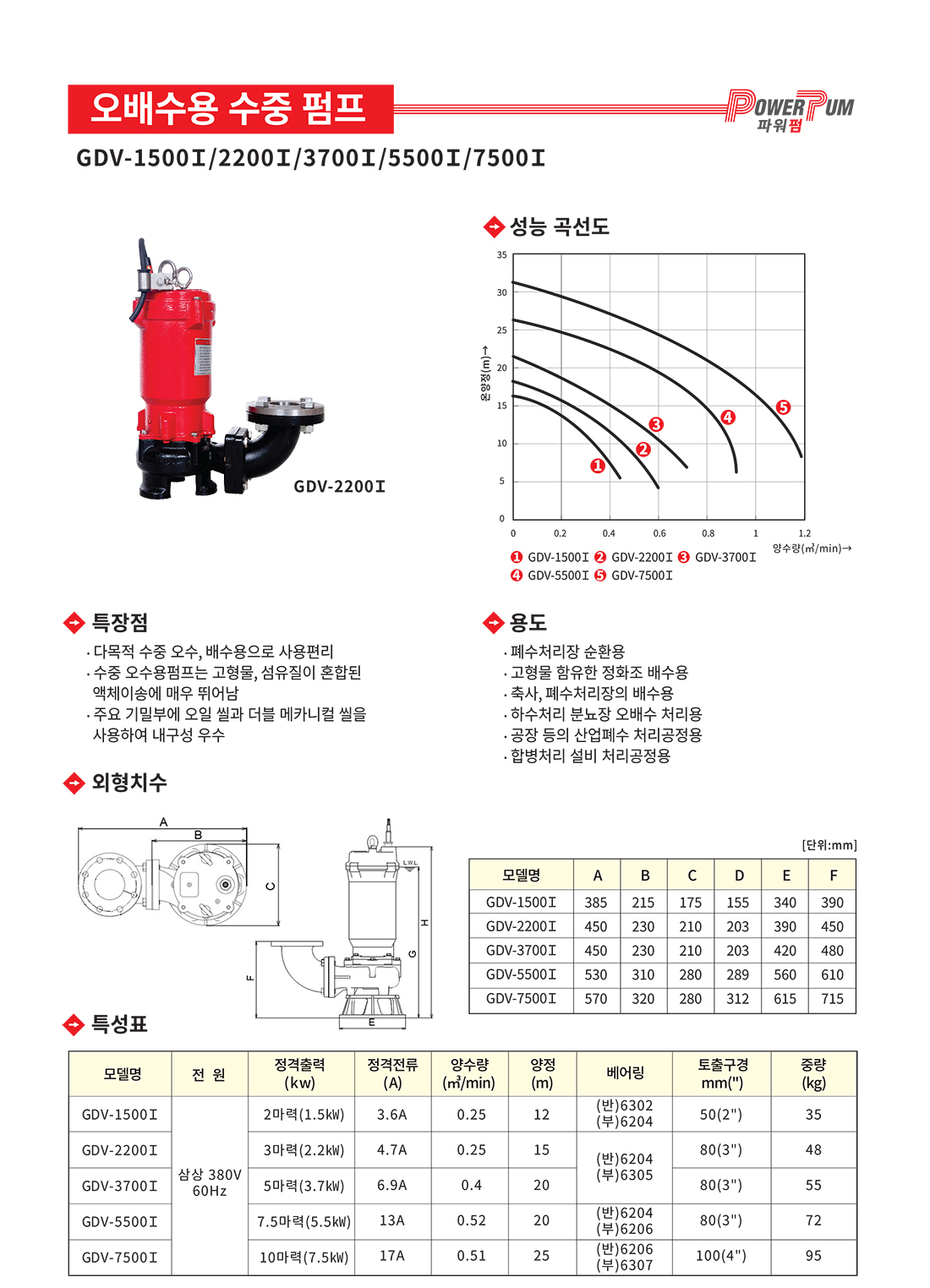 [GS펌프 수동 오배수용 펌프 GDV-2200I]