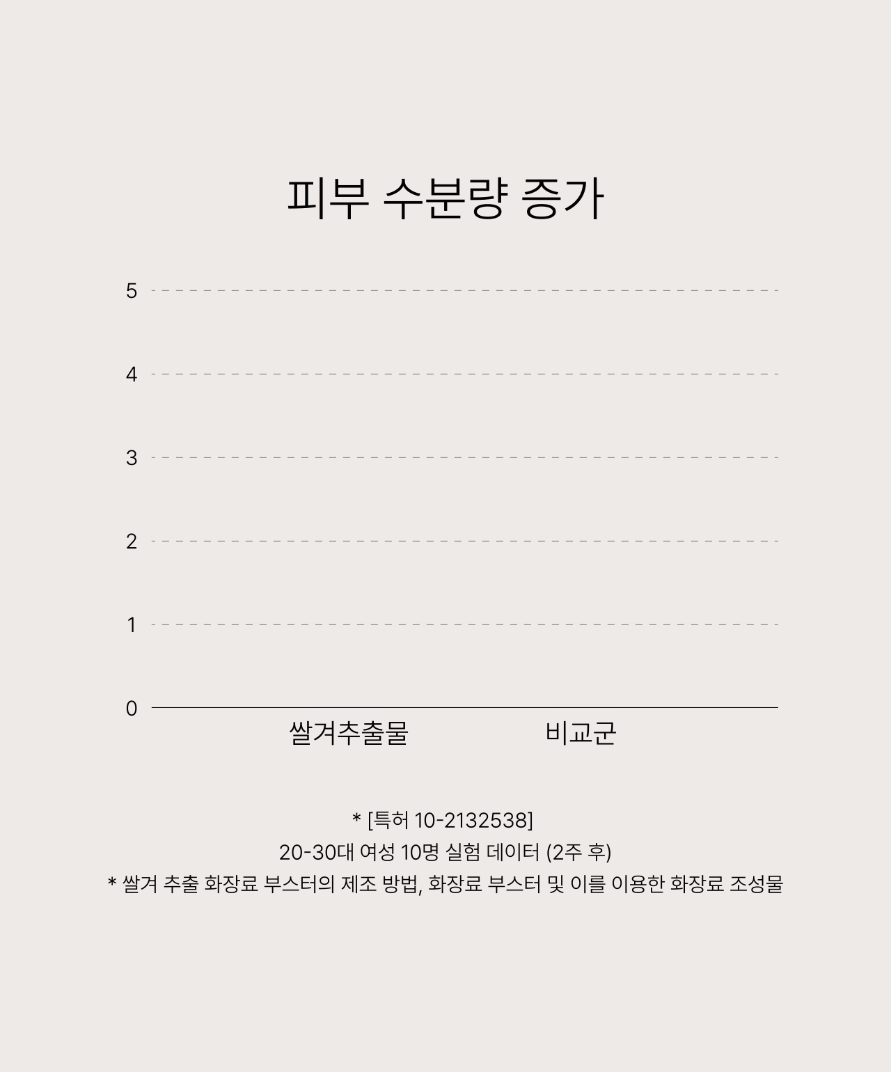 미다 라이스 맑은 토너 MIDHA Rice Pure Toner