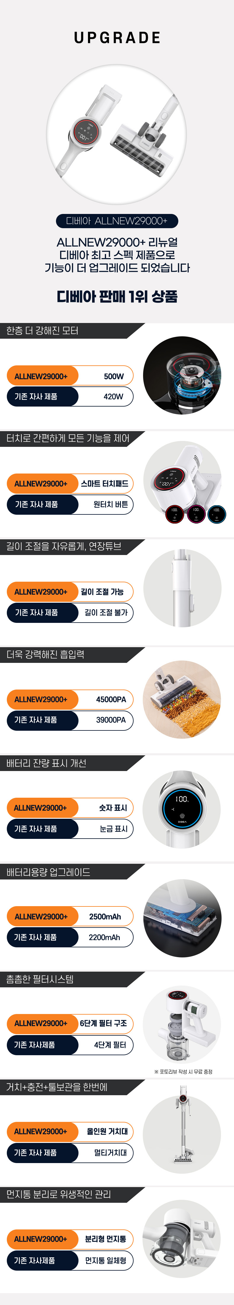 G마켓 - (최종 18.5만) 차이슨 무선청소기 ALLNEW29000+ 최대 진공도45000PA UV살균브러쉬