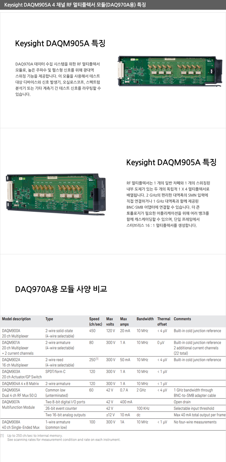 Keysight/키사이트 DAQM905A 멀티플렉서 모듈/DAQ970A용 - GTE Shop
