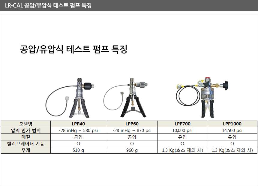 LR-CAL LPP 40/60/70/1000 / 공압/유압식 테스트 펌프 - GTE Shop