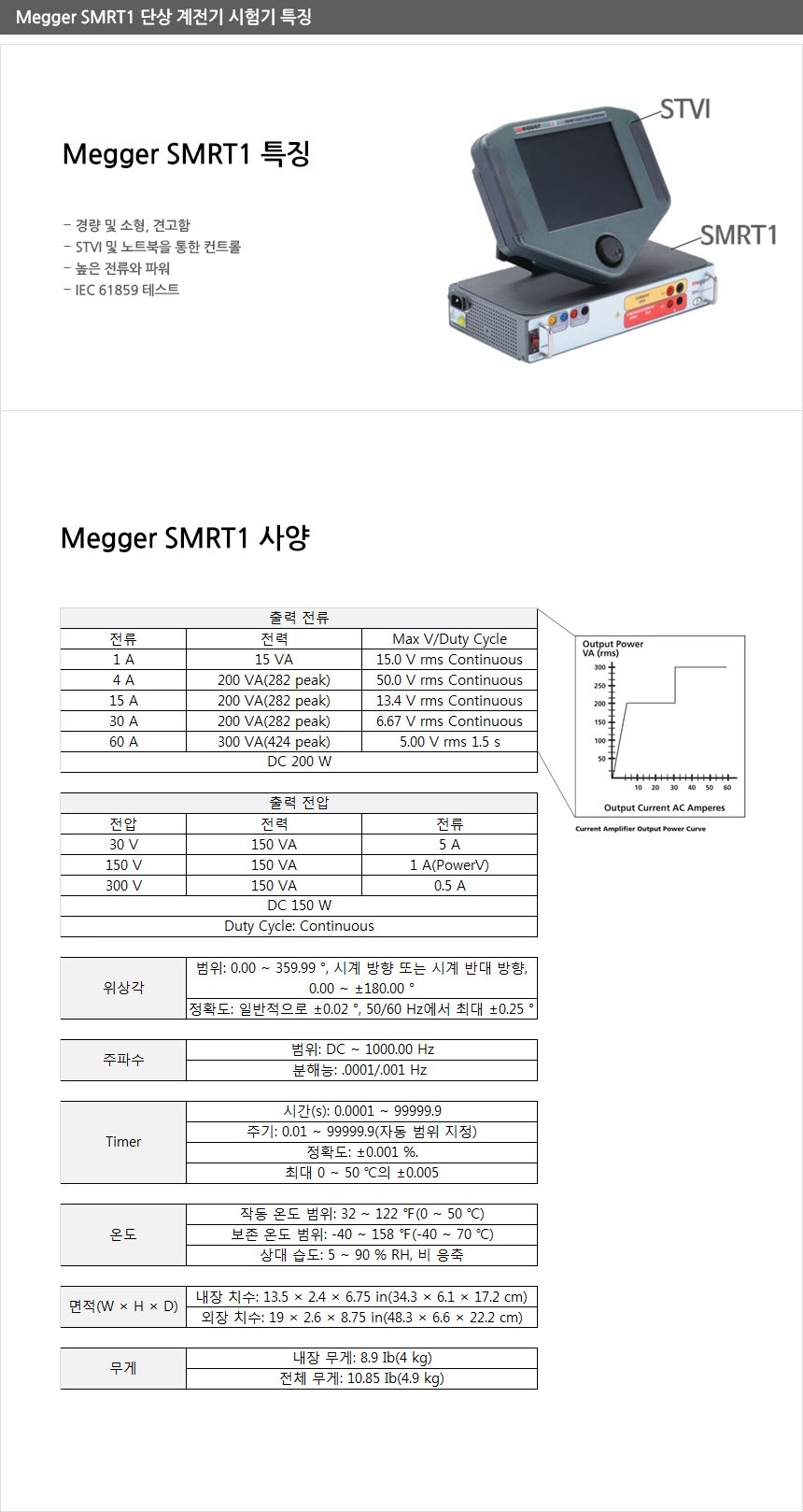 Megger SMRT1 단상 보호 계전기 시험기 /메거 /테스터 - GTE Shop