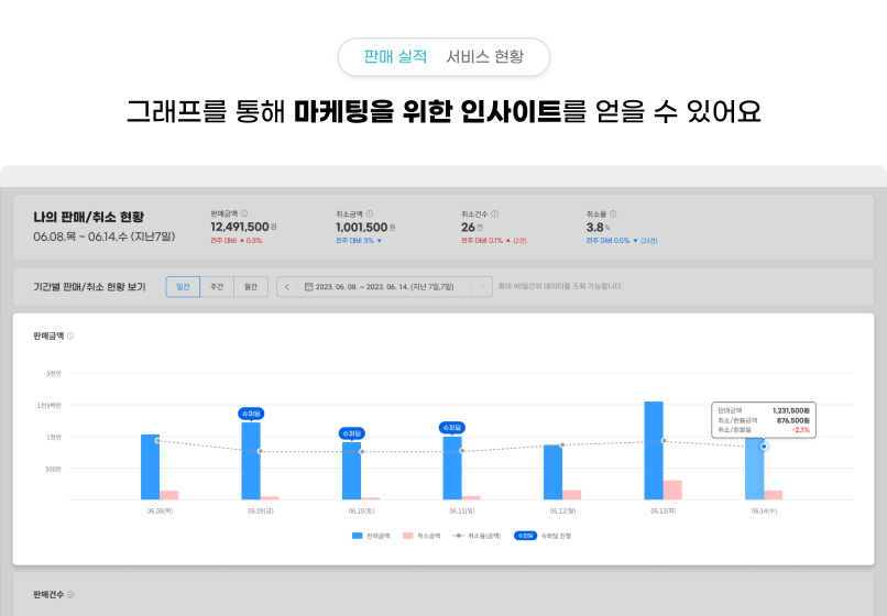 ESM PLUS Beta 서비스 오픈 : 공지사항