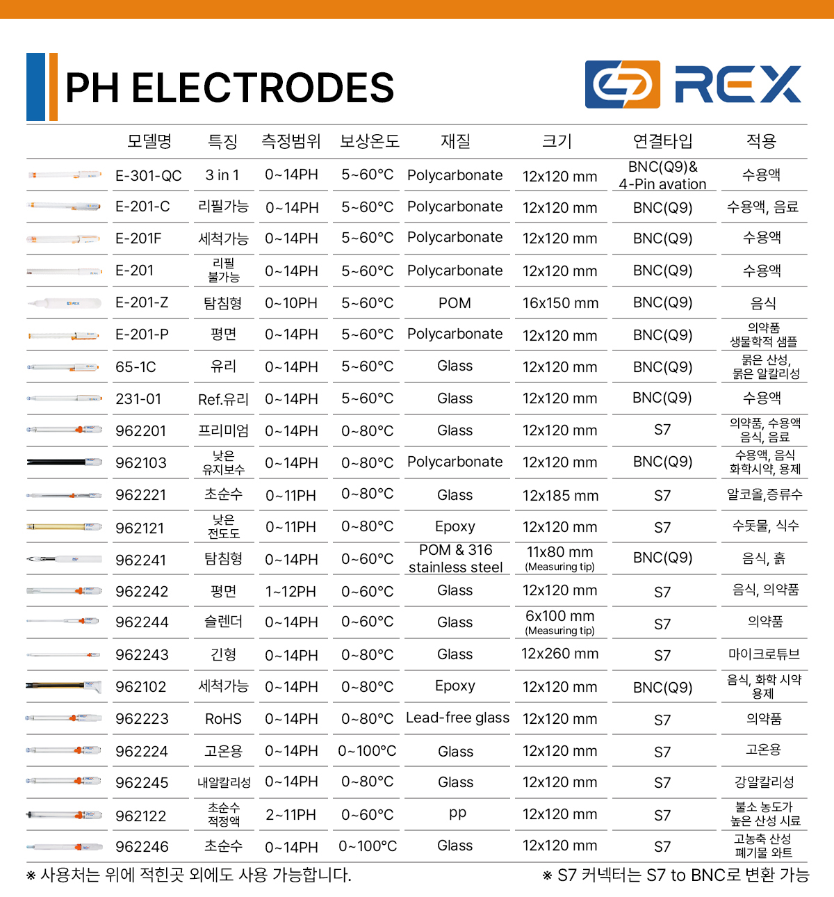REX 962246 pH 불산 센서 > 수질/측정 | 탐텍씨엔에스