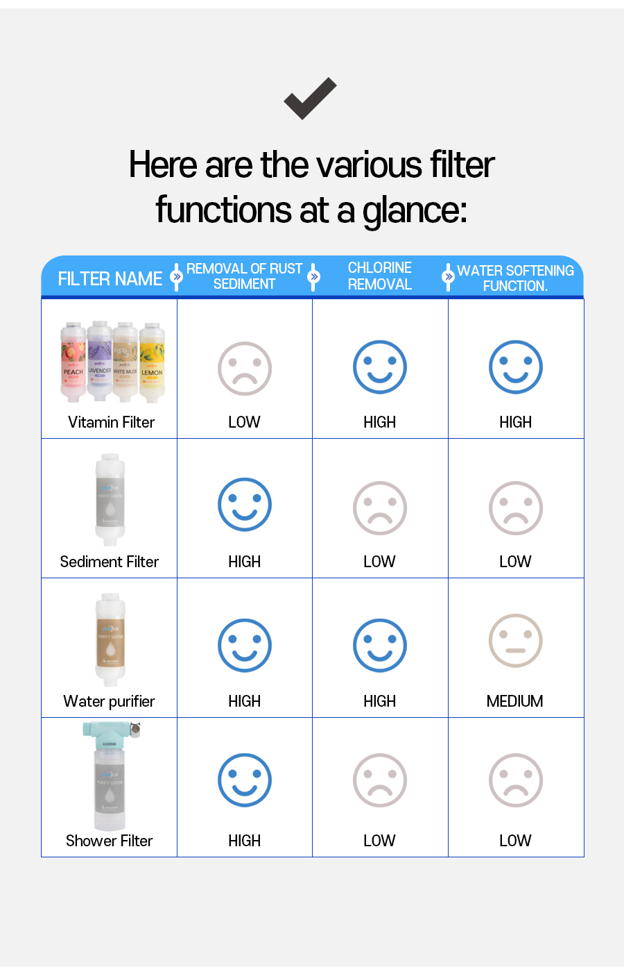 Vitamin shower filter | Bath Supplies | GOBIZKOREA.COM