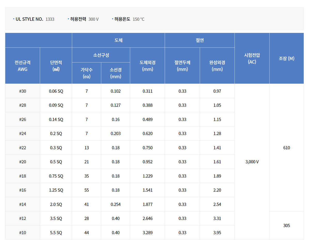 UL1333 AWG24 (0.2SQ) FEP UL인증 테프론전선 610M