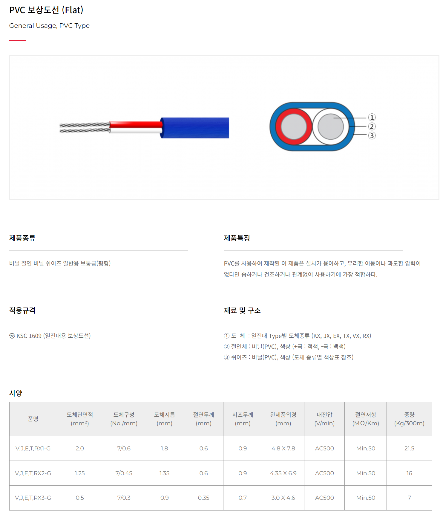 VX-G-VVF 0.5SQ×1Pair(2C) 300M 온도보상도선
